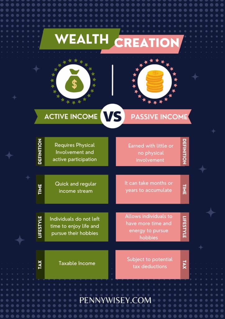 Active Vs Passive Income: Which Is Right For You?